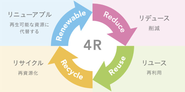地球と美容の未来のために | 株式会社アリミノ | オフィシャルサイト