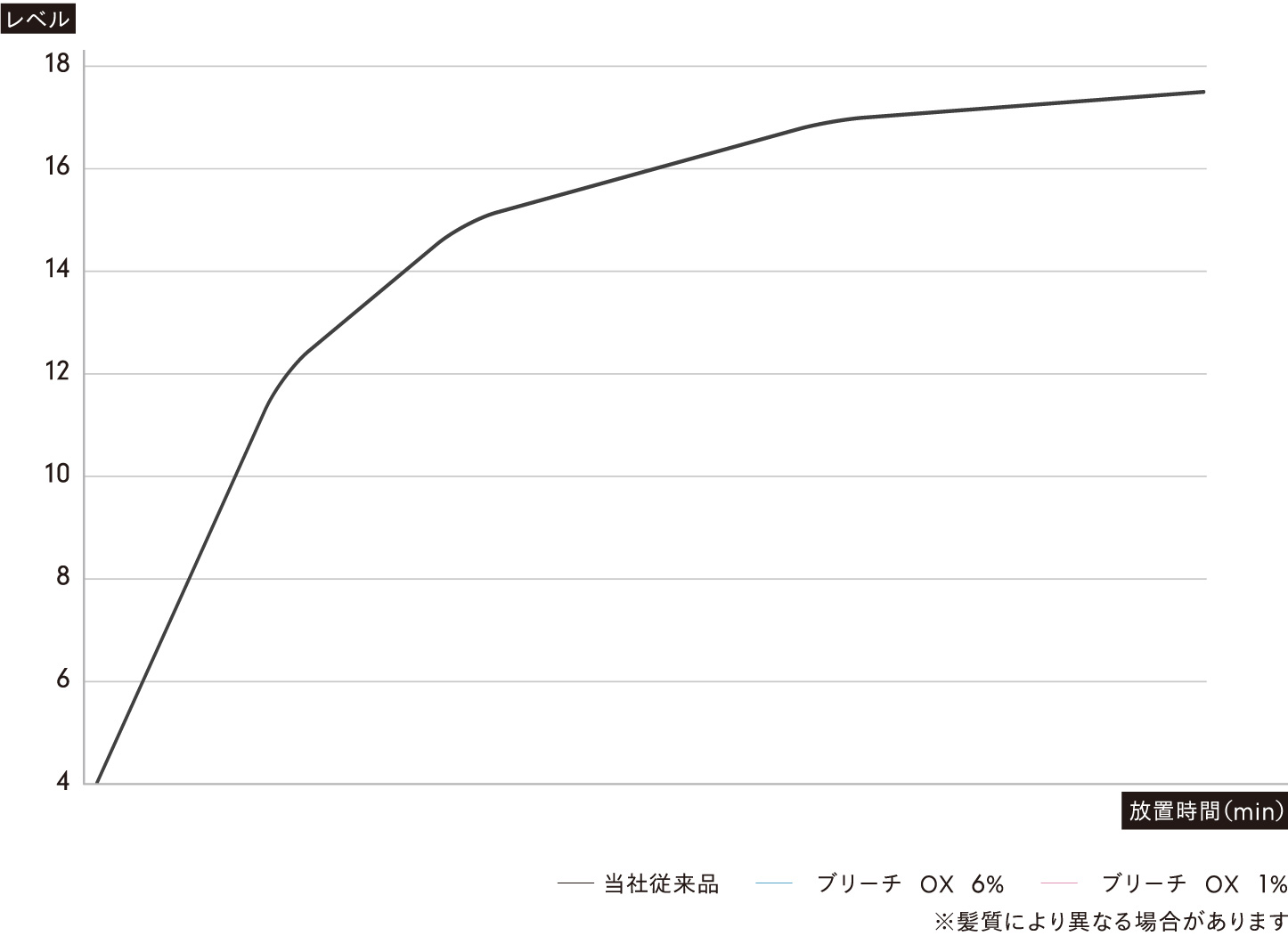 ARIMINO BLEACH 120 × ARIMINO BLEACH OX