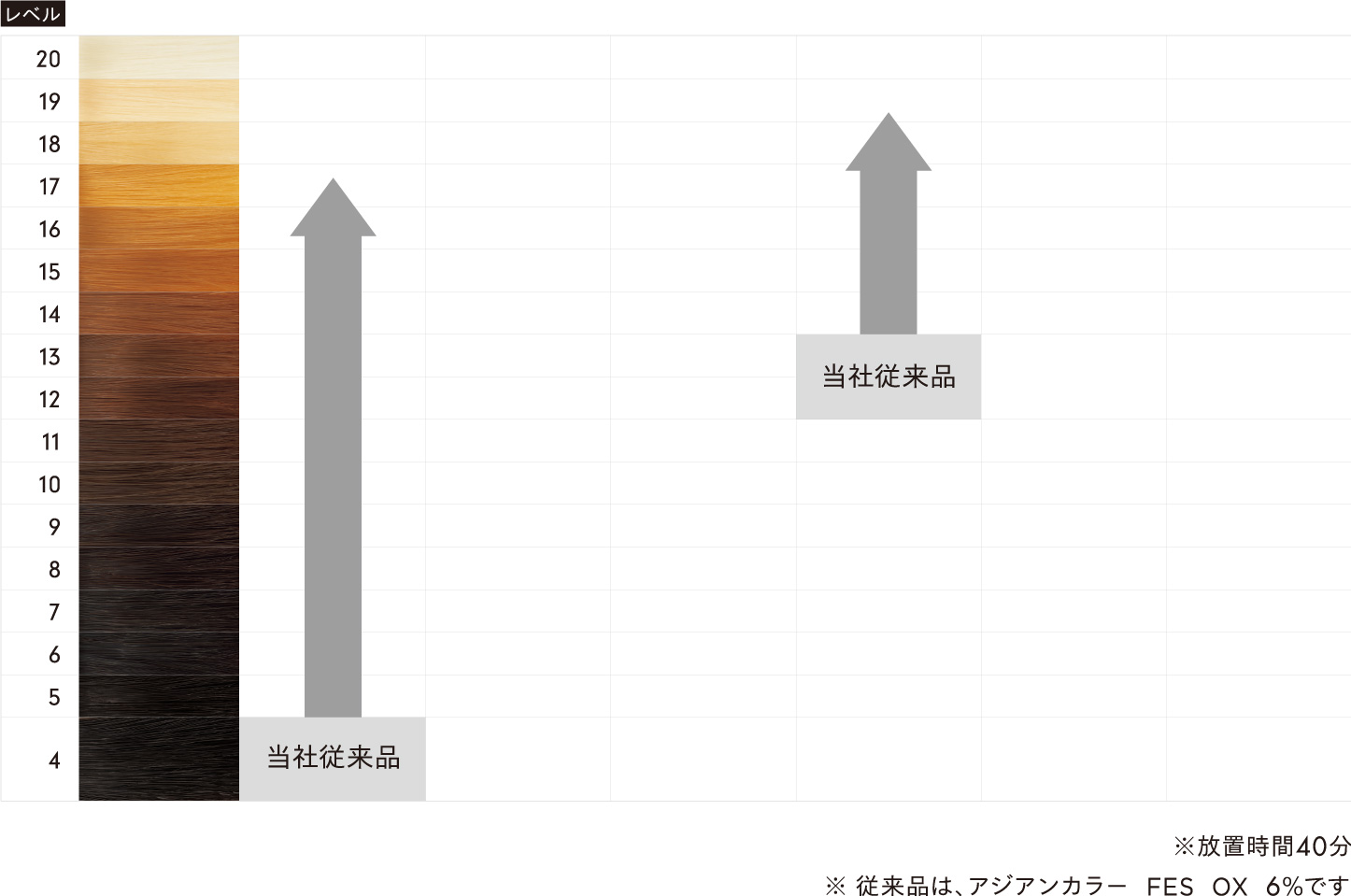 ARIMINO BLEACH 120 × ARIMINO BLEACH OX
