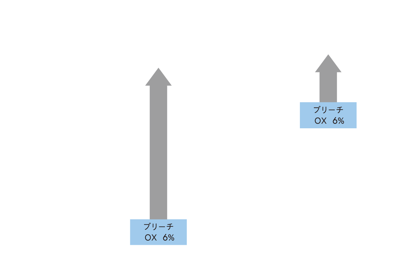 ARIMINO BLEACH 120 × ARIMINO BLEACH OX